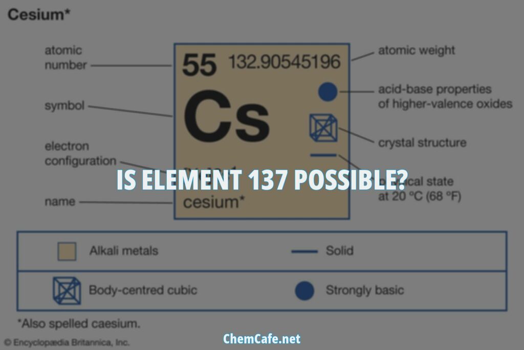 Is element 137 possible? – ChemCafe — science, chemistry and physics ...