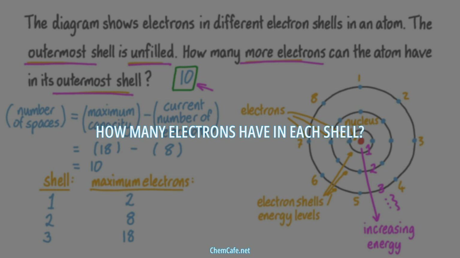 How many electrons have in each shell? – ChemCafe — science, chemistry ...