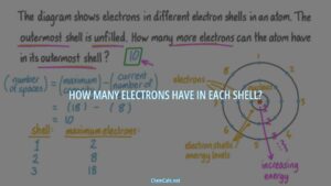How many electrons have in each shell? – ChemCafe — science, chemistry ...