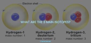 What are the 3 main isotopes? – ChemCafe — science, chemistry and ...
