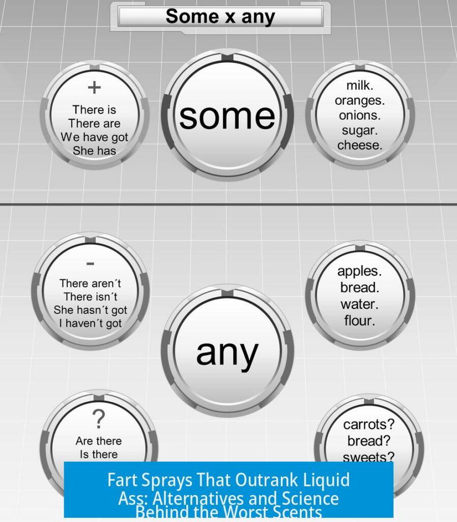 Fart Sprays That Outrank Liquid Ass: Alternatives and Science Behind ...