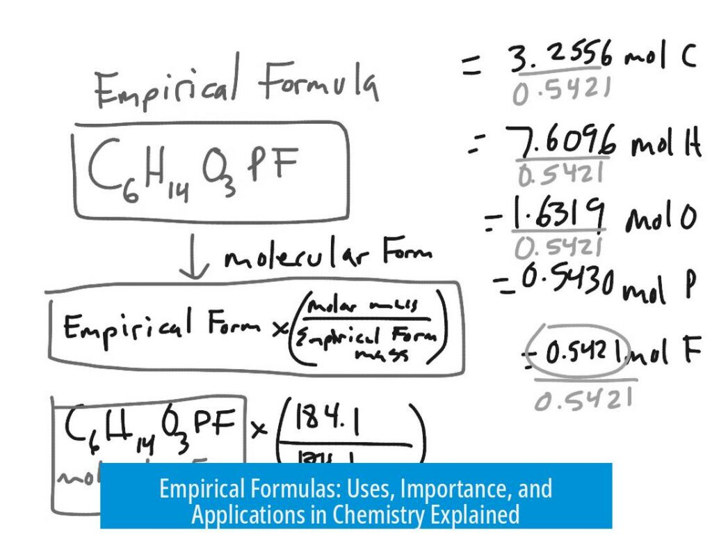 Empirical Formulas: Uses, Importance, and Applications in Chemistry ...