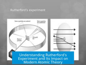 Understanding Rutherford's Experiment and Its Impact on Modern Atomic ...