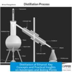 Distillation of Ethanol: Key Concepts and Practical Insights on ...