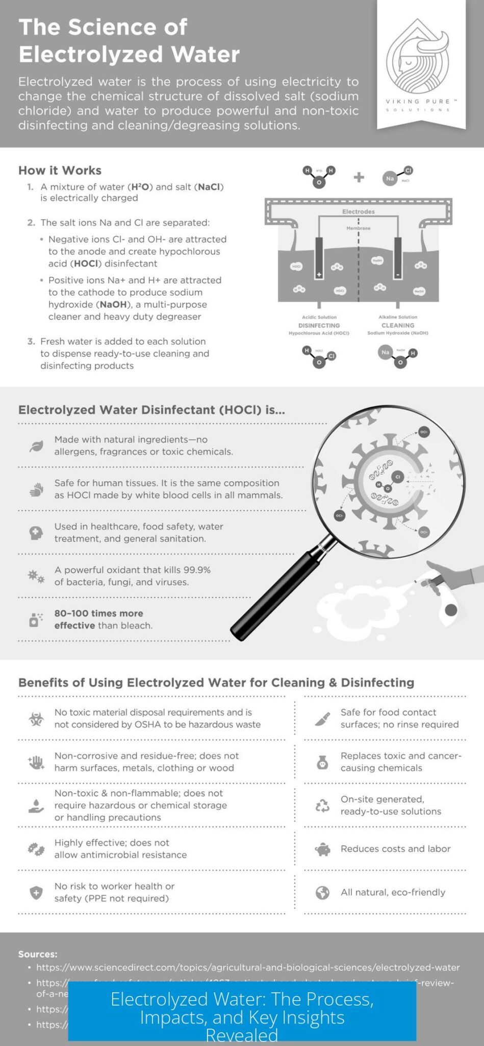 Electrolyzed Water: The Process, Impacts, and Key Insights Revealed ...