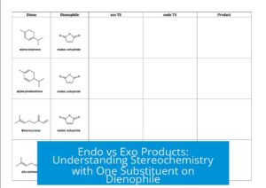 Endo vs Exo Products: Understanding Stereochemistry with One ...