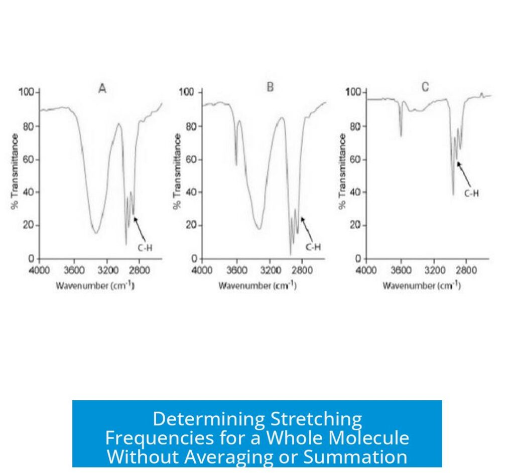 Determining Stretching Frequencies for a Whole Molecule Without ...