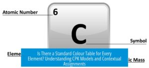Is There a Standard Colour Table for Every Element? Understanding CPK ...