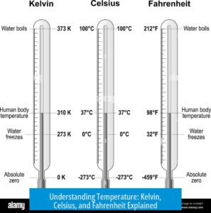 Understanding Temperature: Kelvin, Celsius, and Fahrenheit Explained ...