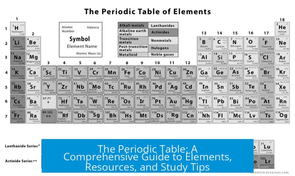 The Periodic Table: A Comprehensive Guide to Elements, Resources, and ...