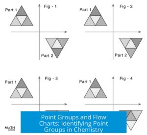 Point Groups and Flow Charts: Identifying Point Groups in Chemistry ...