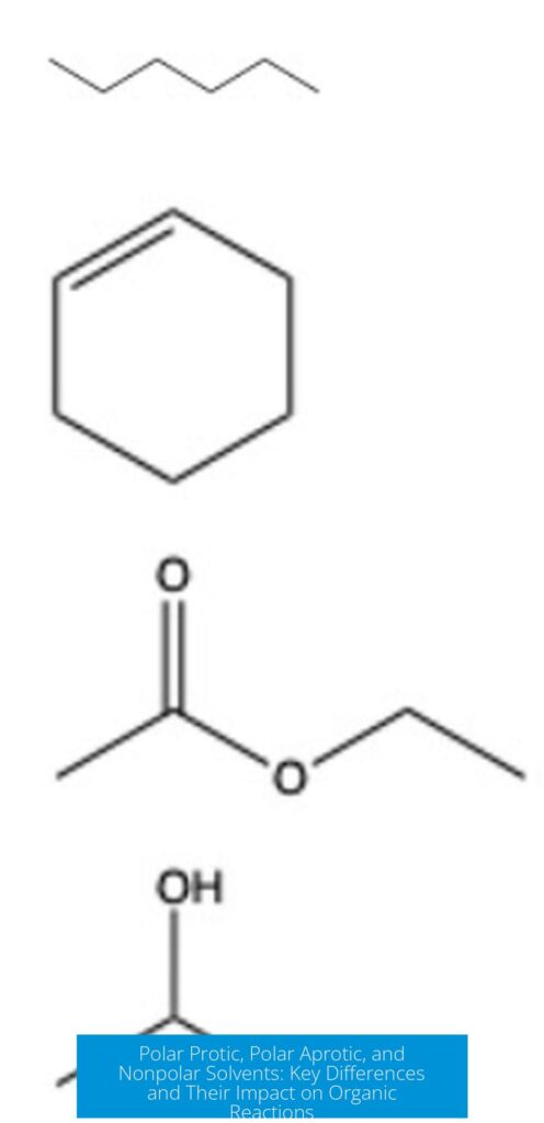 Polar Protic, Polar Aprotic, and Nonpolar Solvents: Key Differences and ...