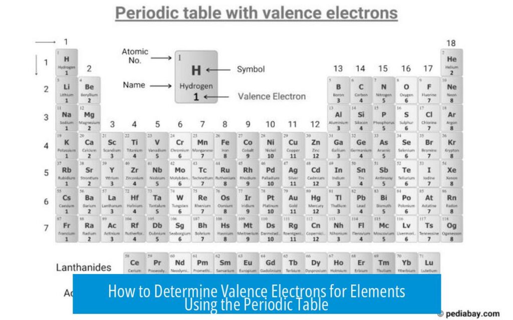 How to Determine Valence Electrons for Elements Using the Periodic ...