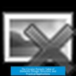 The Circular Periodic Table of Elements: Design, Structure, and ...