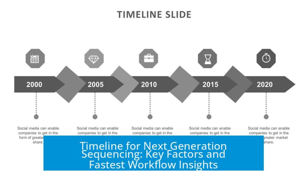 Timeline for Next Generation Sequencing: Key Factors and Fastest ...