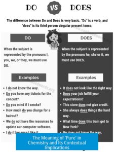 The Meaning of 'Pure' in Chemistry and Its Contextual Implications ...