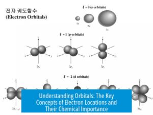 Understanding Orbitals: The Key Concepts of Electron Locations and ...